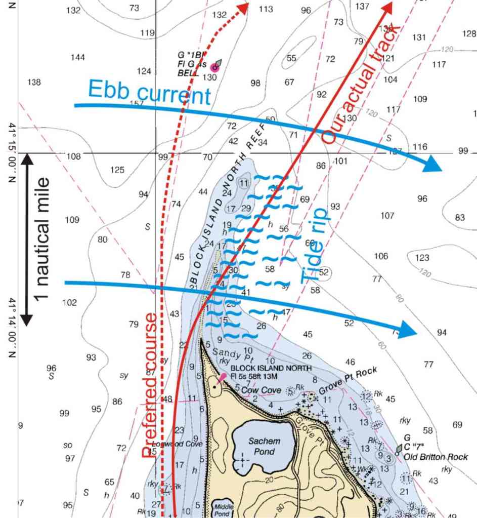 Paddling Out to Block Island | Wind Against Current